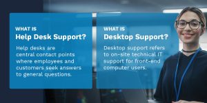 Help Desk vs. Desktop Support | What Is the Difference?