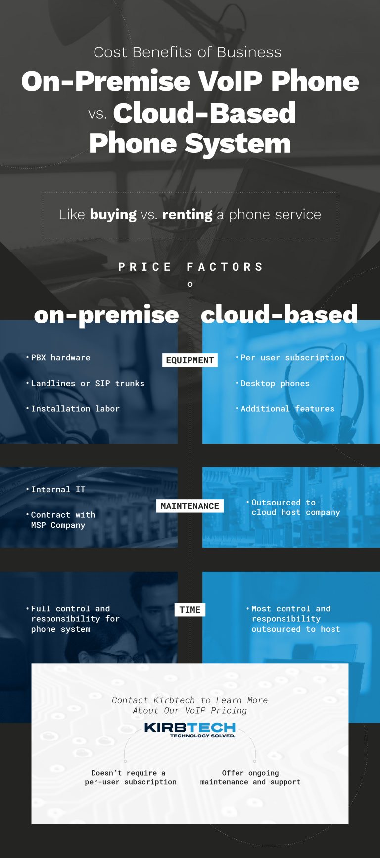 Cloud-Based Phone Systems vs On-Premise VoIP